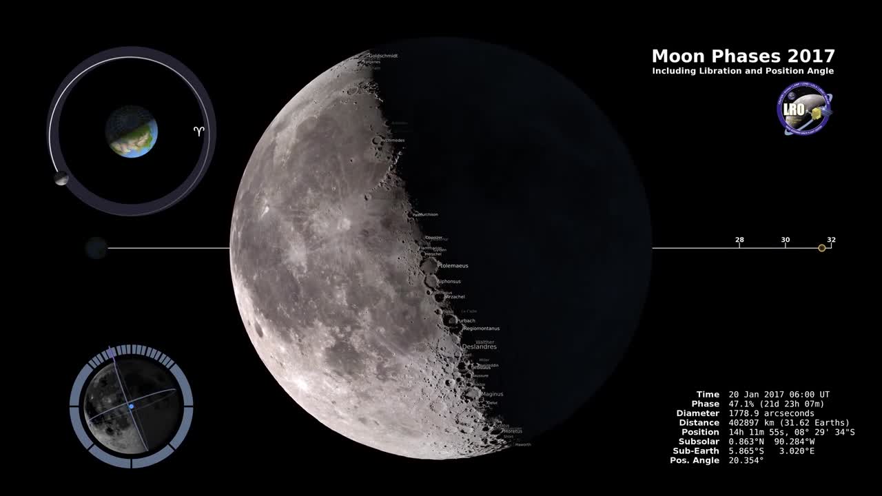 Animated Nasa Animation Of The Phases Of The Moon Free Stock Video ...