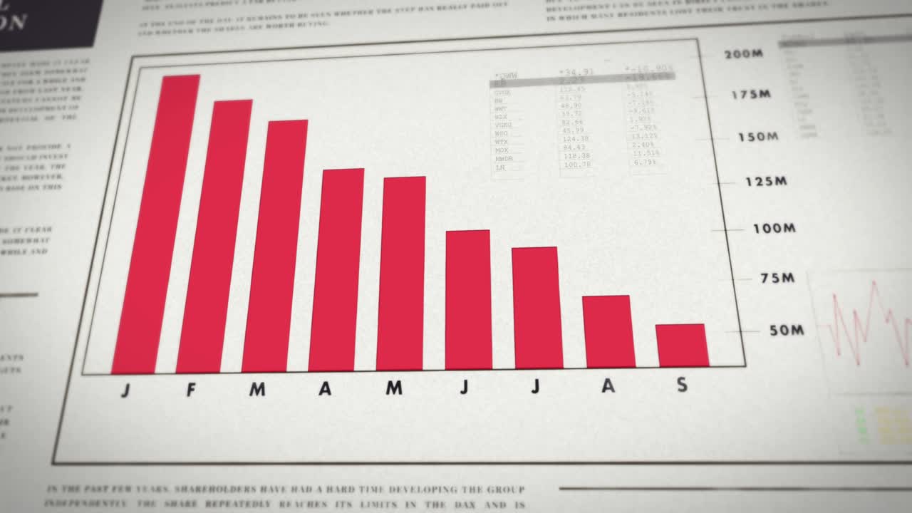 Newspaper with a chart showing negative development | Premium Stock ...