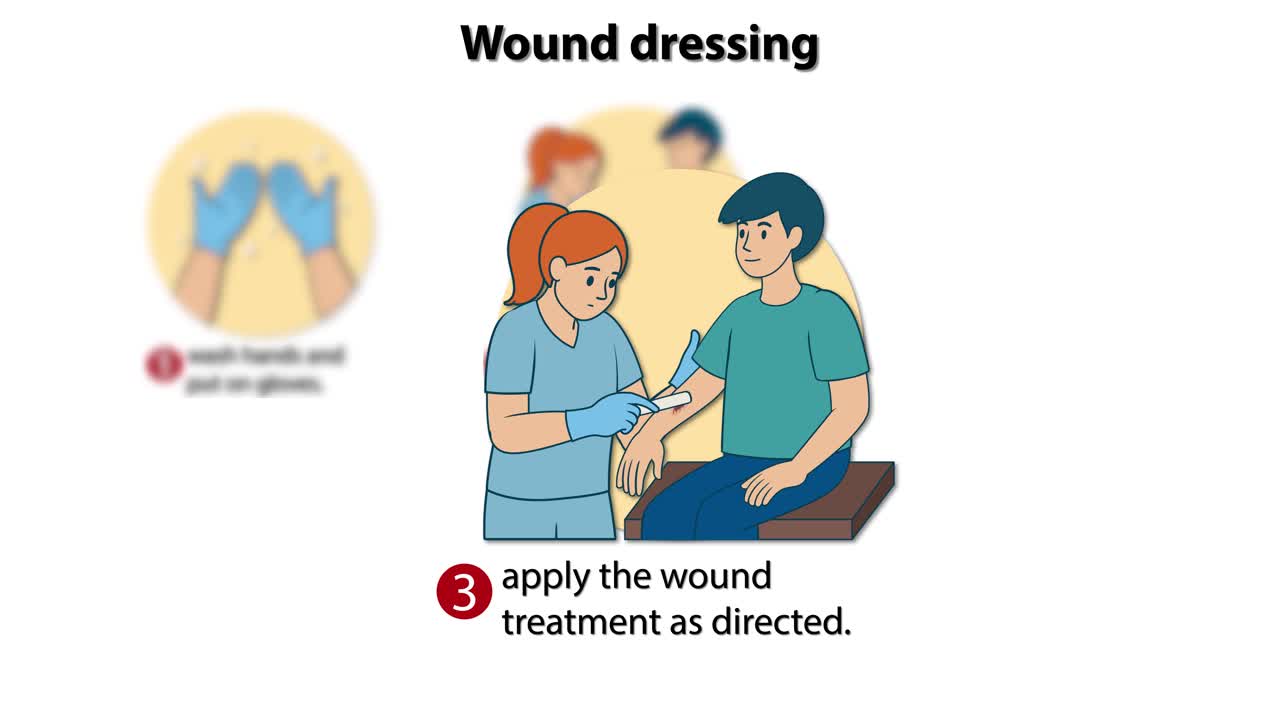 Animated instructions for wound care, showing handwashing, cleaning ...