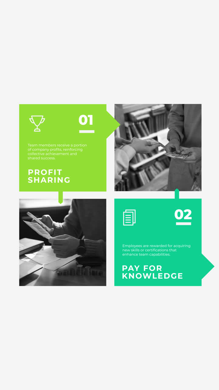 Employee Benefits: Profit Sharing, Knowledge Pay, Gain Sharing, and ...