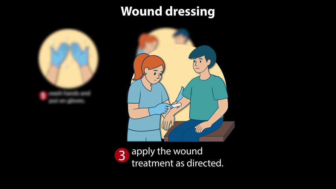 Animated guide illustrating wound cleaning, dressing application, and ...