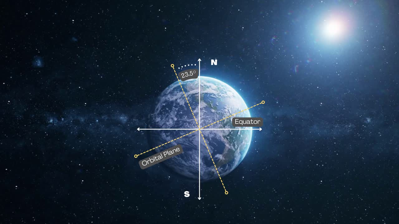Premium stock video - The earth's tilt and earths axis - animation