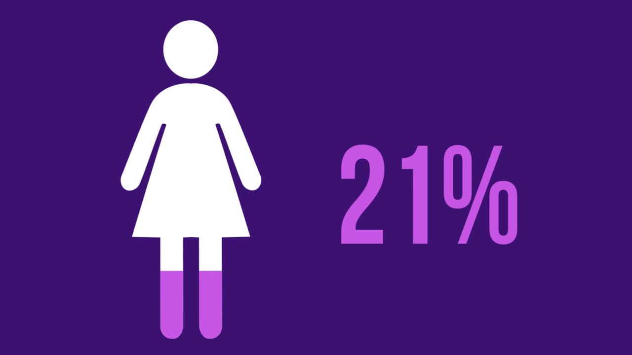 Female Shape And Numbers And Numbers Filling Up With Colour Free Stock ...