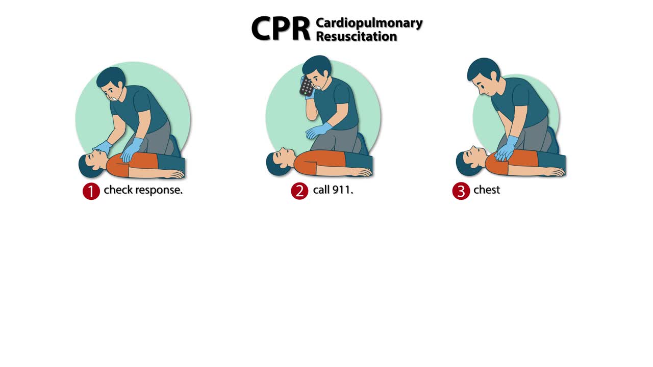 Animated CPR instructions showing response check, emergency call ...