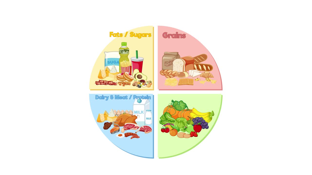 animated pie chart showcasing food group portions. | freepik