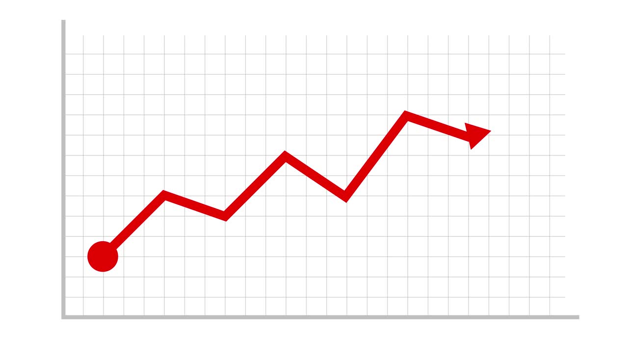 Premium stock video - Red line graph with arrow showing gains 2d animation