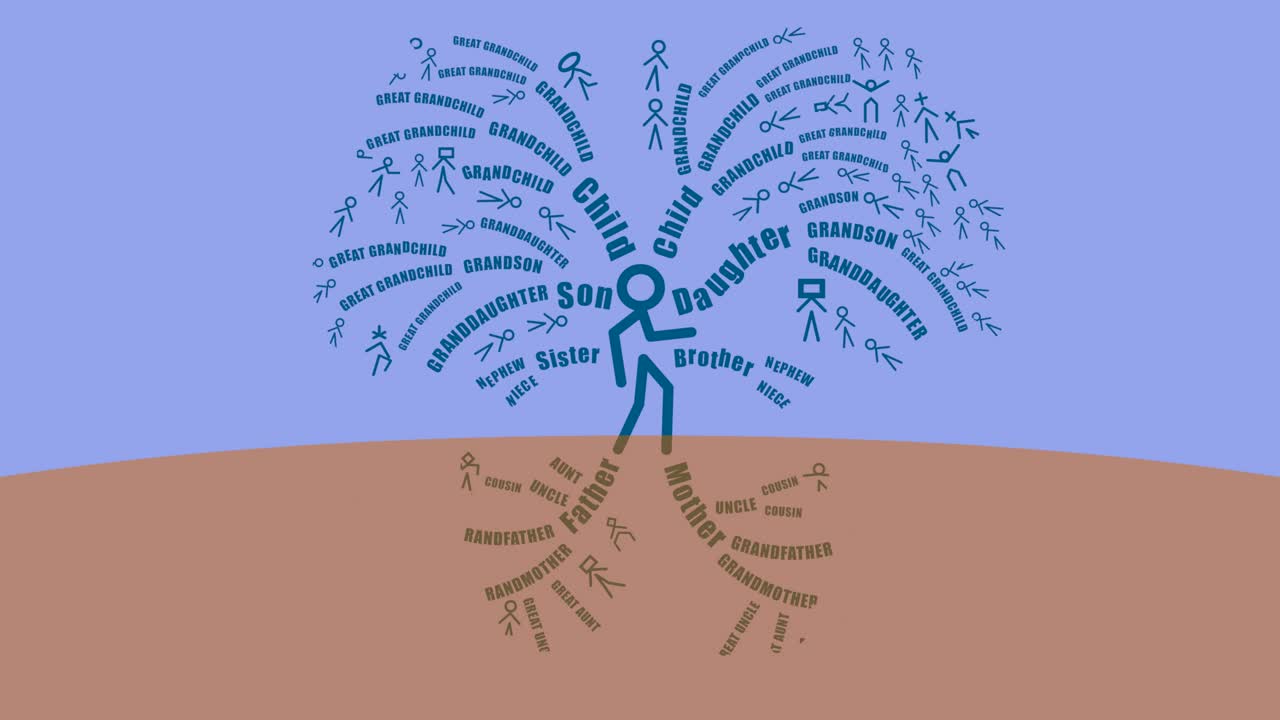 A Literal Family Tree Animation Made From Words That Grow Free Stock ...