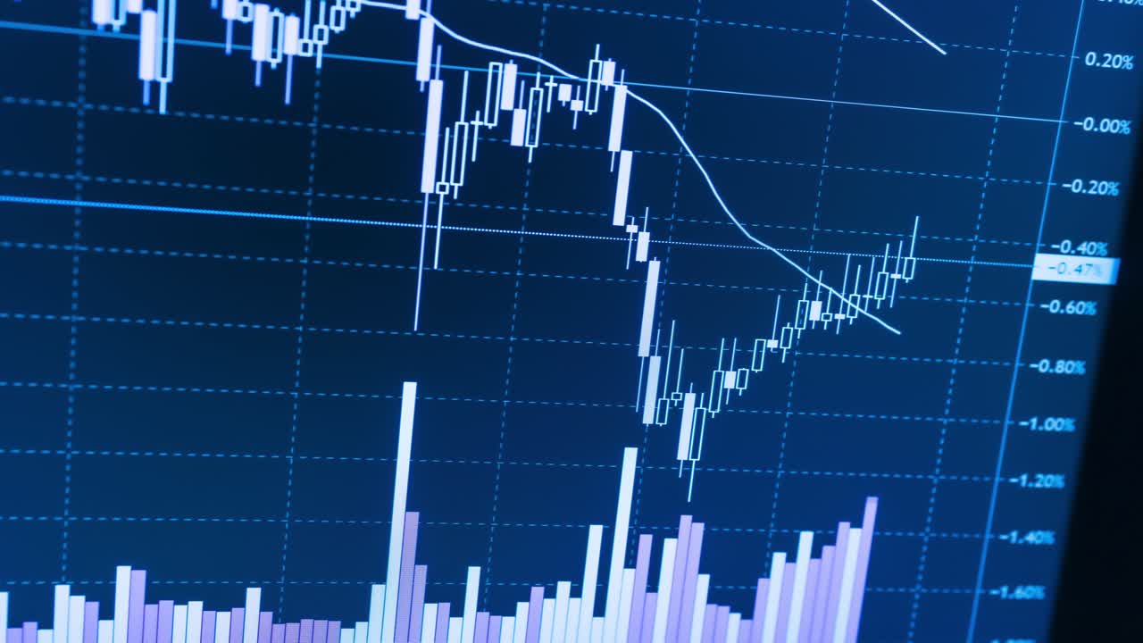 forex/stock chart background | freepik