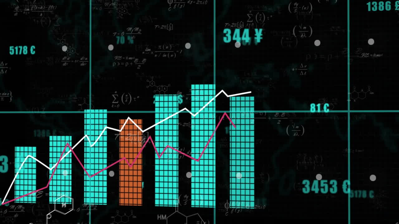 Premium Stock Video Animating Financial Data On Bar And Line Graphs