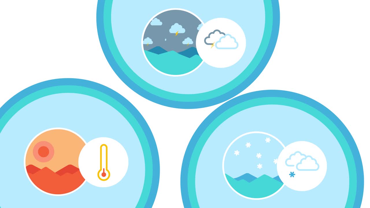 4k video of three different cartoon climates icons. | Premium Stock ...