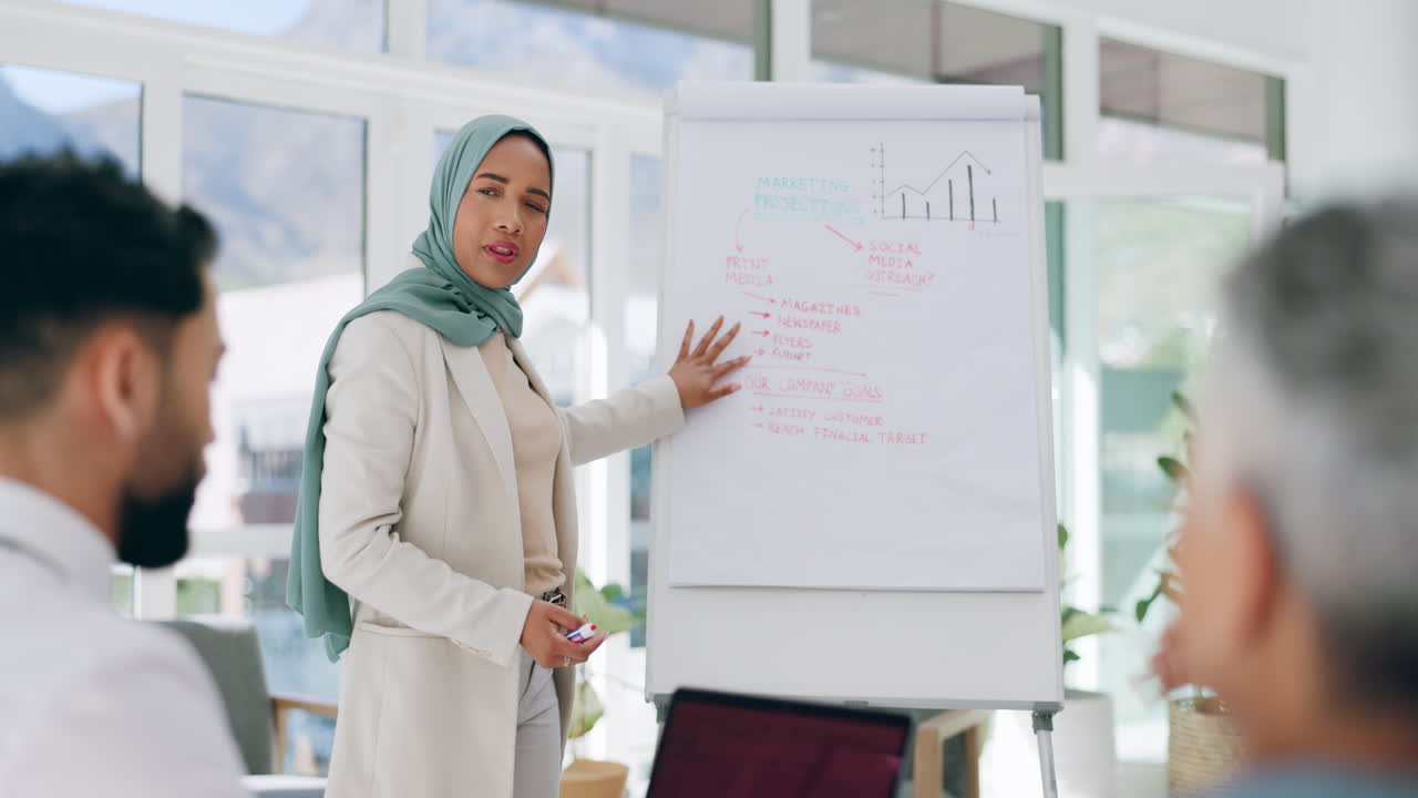 Premium stock video - Presentation, meeting and whiteboard