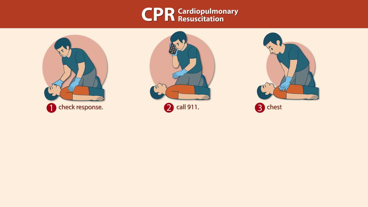 Animated CPR instructions showing response check, emergency call ...